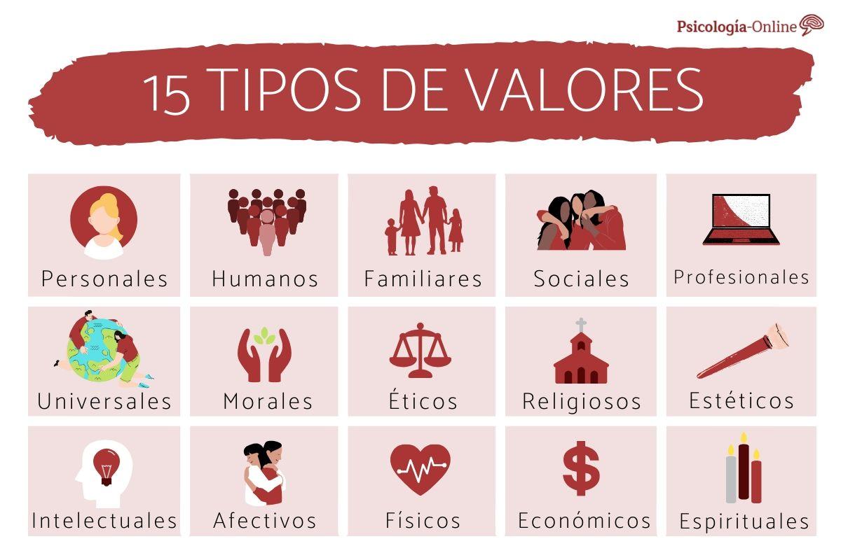 ¿Cuáles son los 12 valores sociales? - We School