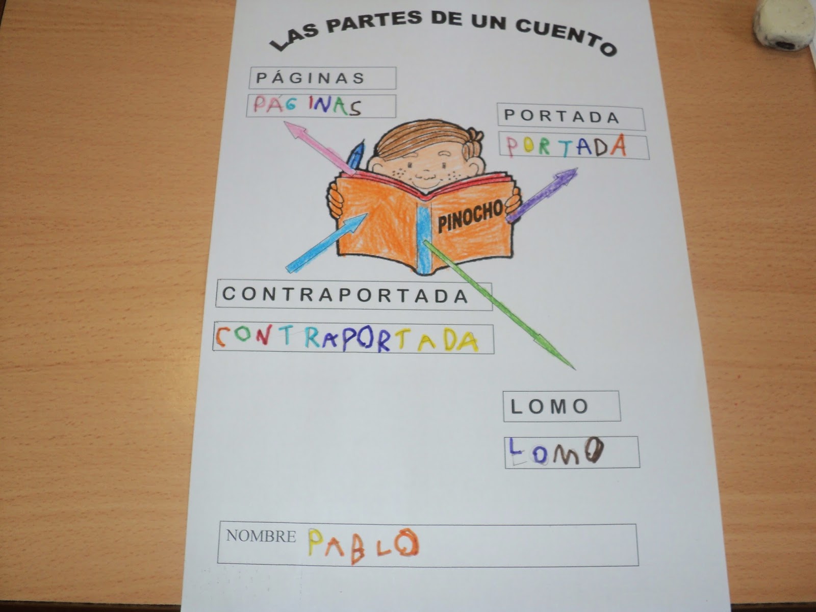 ¿Qué son las partes de un cuento? - We School