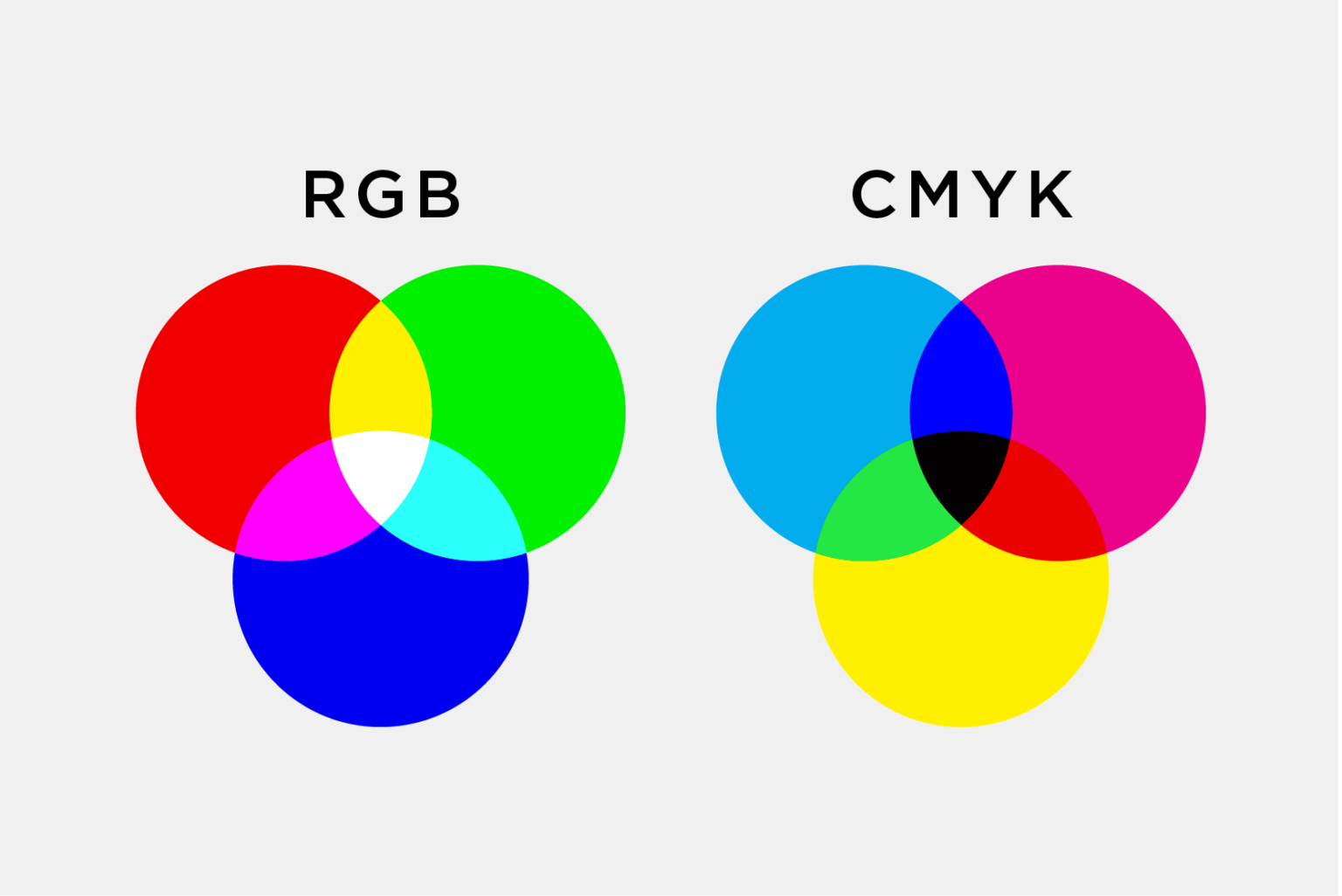 ¿Cuáles son los modos de color en Photoshop? - We School