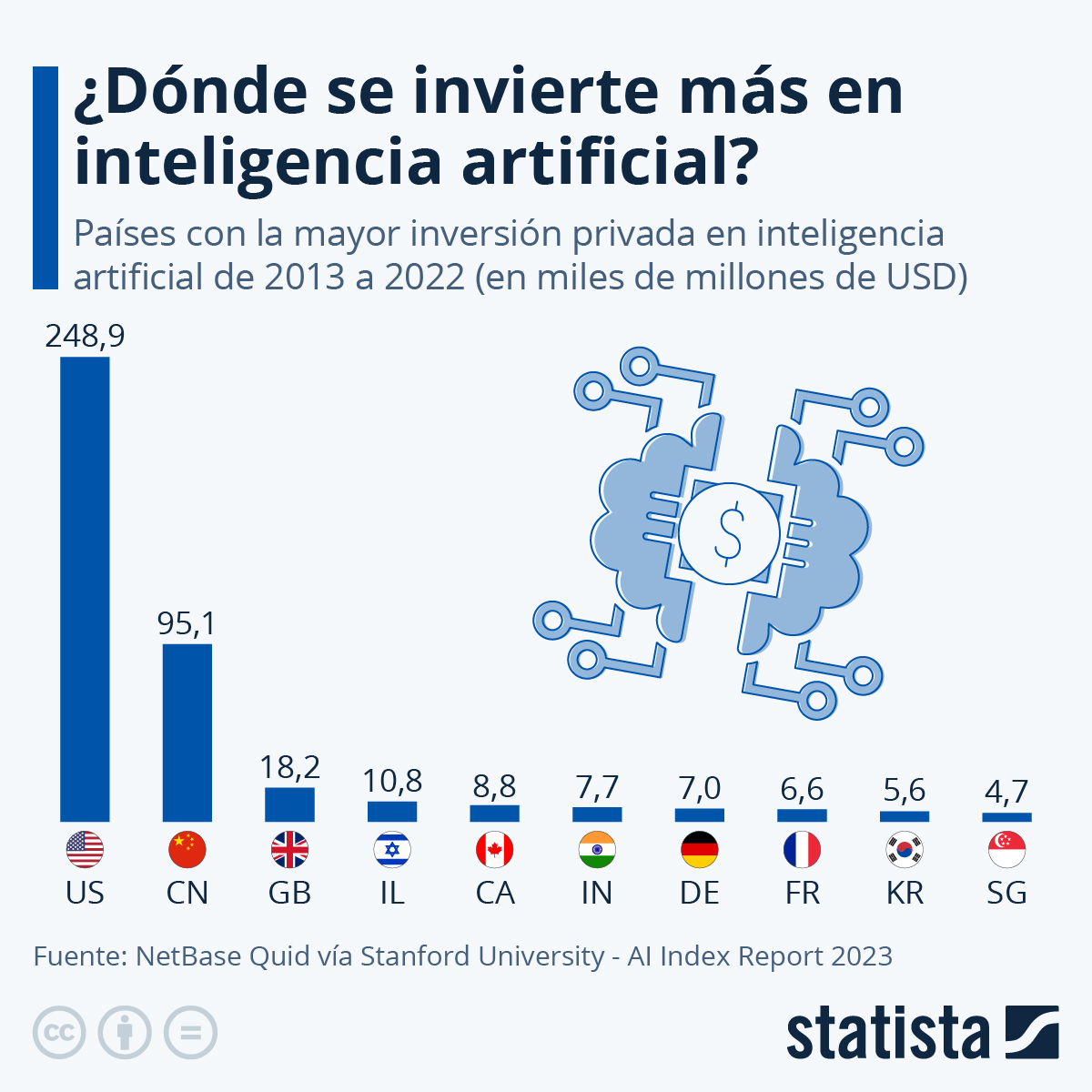 ¿Qué es la IA en Palabras Sencillas? Una Explicación Clara y Concisa ...