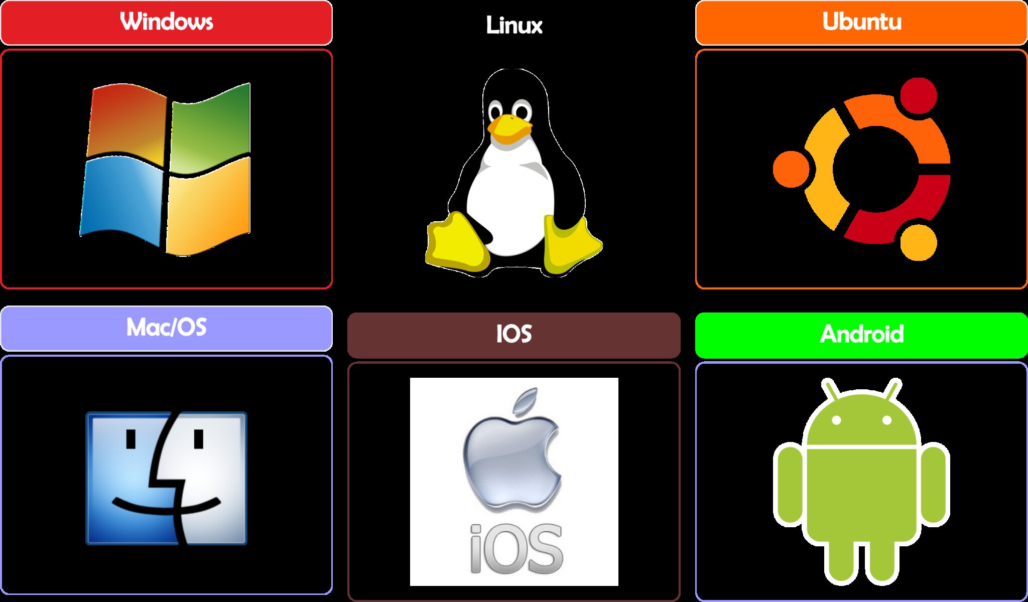 ¿Qué es un software de sistema tipos? - We School